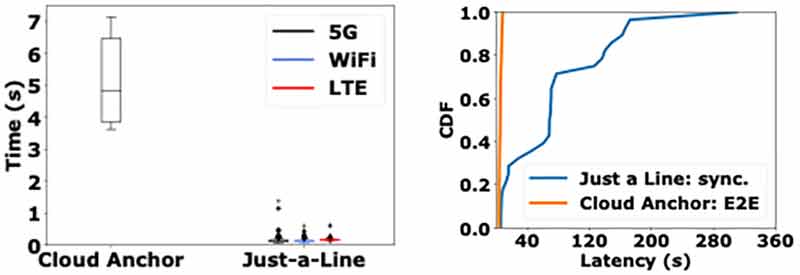 Can 5G mmWave support Multi-User AR? - Institute for Intelligent ...