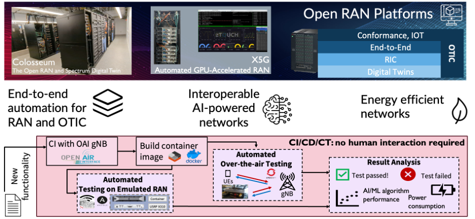 Beyond Connectivity: Toward AI-Native, Open, and Sensing-Integrated 6G ...